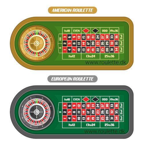 Roulette regler - Hvordan spiller man? Roulette regler - Hvordan spiller man?